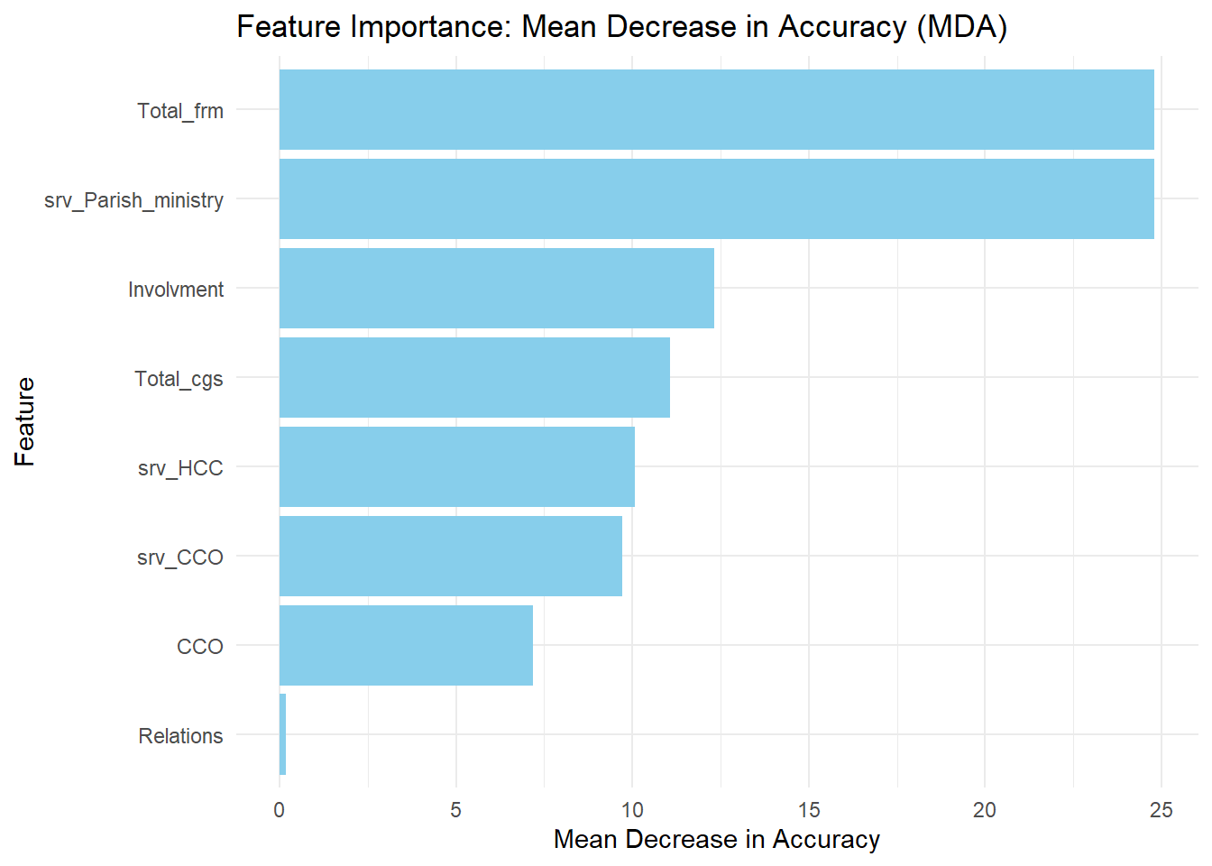 Chapter 13 HCC_Survey_Analysis | Machine Learning Applications