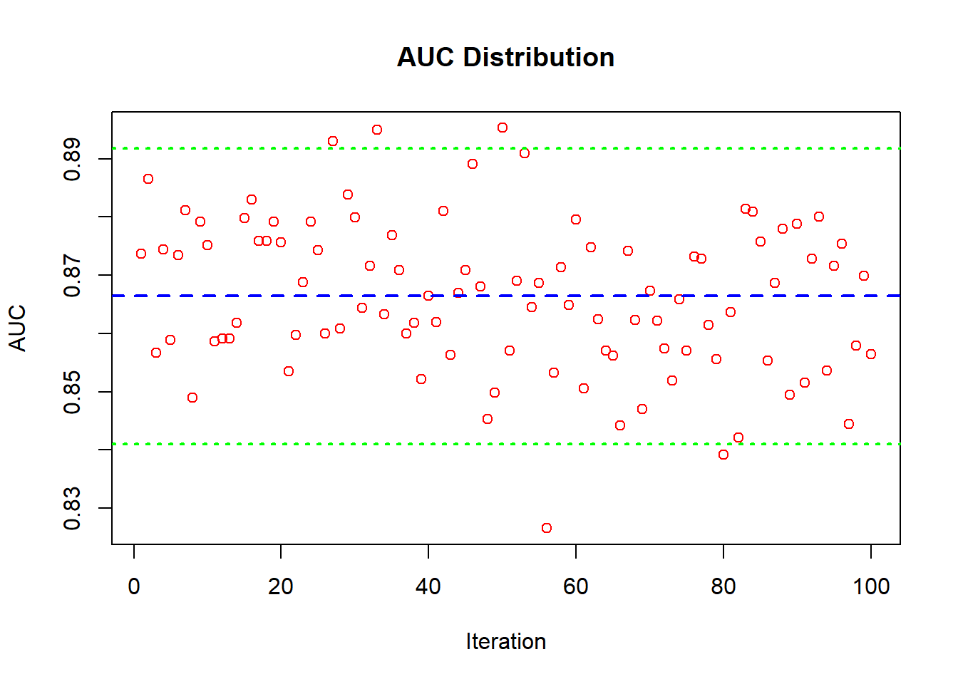 Chapter 2 Algorithms | Machine Learning Applications