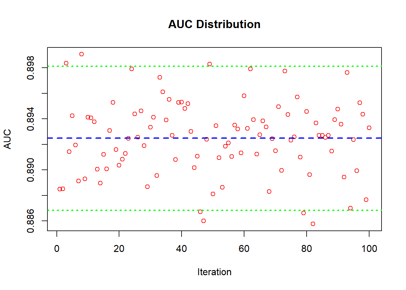 Chapter 3 Binary Application | Machine Learning Applications
