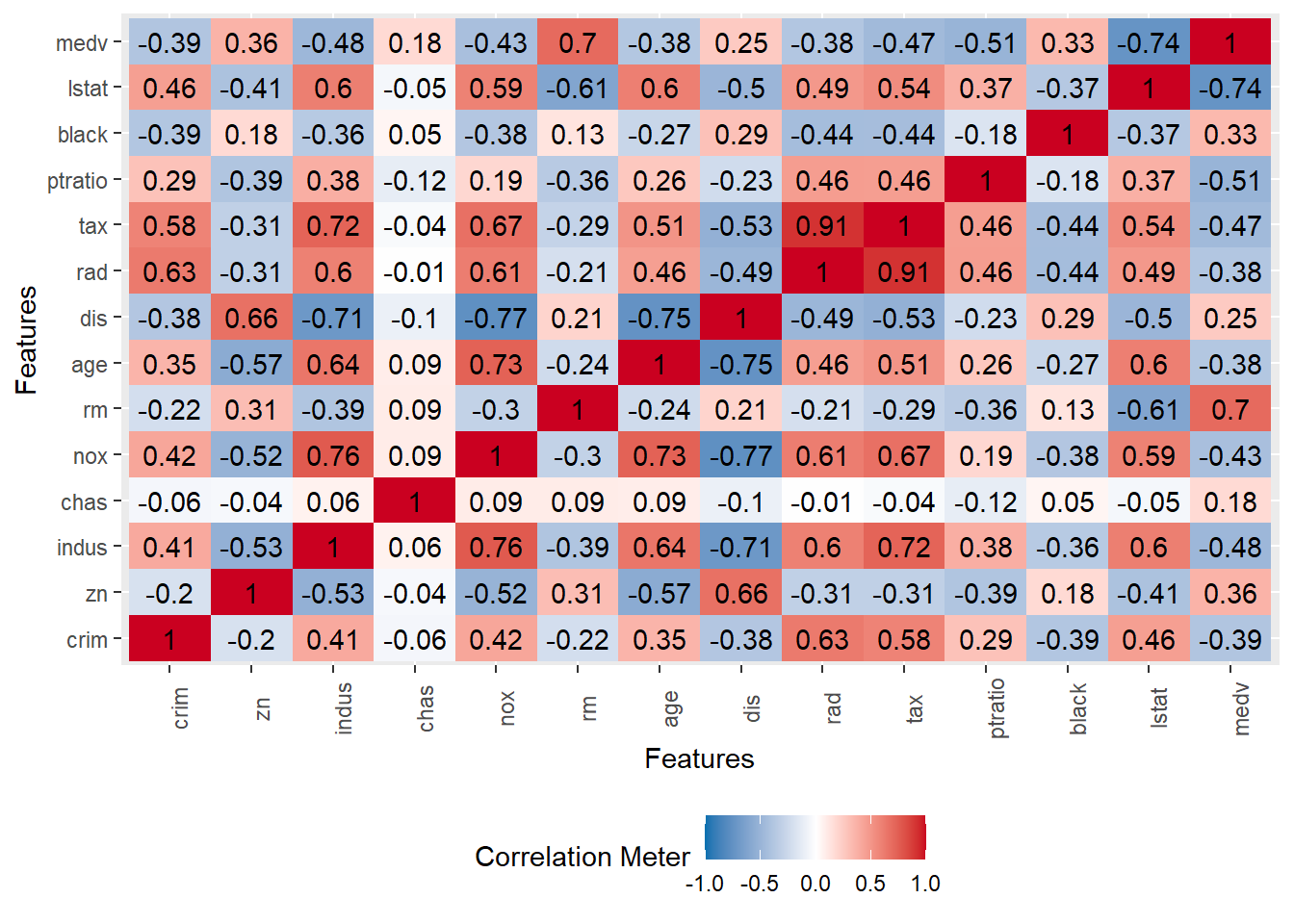 Chapter 4 Regressional Application | Machine Learning Applications