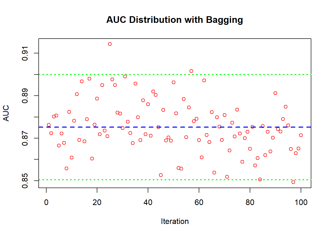 Chapter 2 Algorithms | Machine Learning Applications